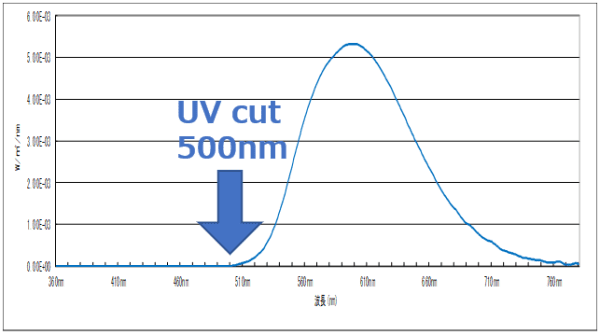 Yellow LED Tube Light – IRIICHI
